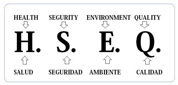 INDUCCIÓN SENA-ISES: HSEQ