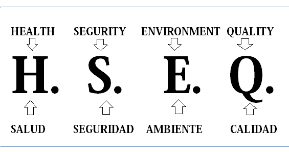 Que es HSEQ y cual es su propósito