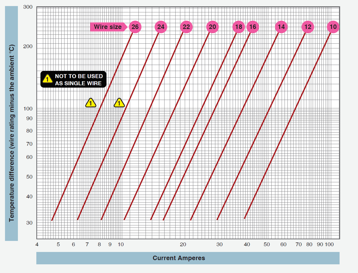 Questions - Aircraft Electrical System