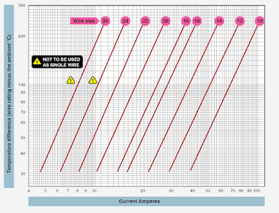 Questions - Aircraft Electrical System