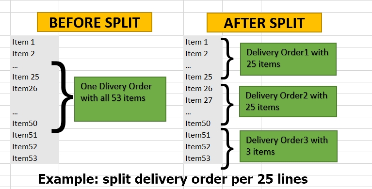 SAP ABAP Central: Split STO delivery with fixed number of line items