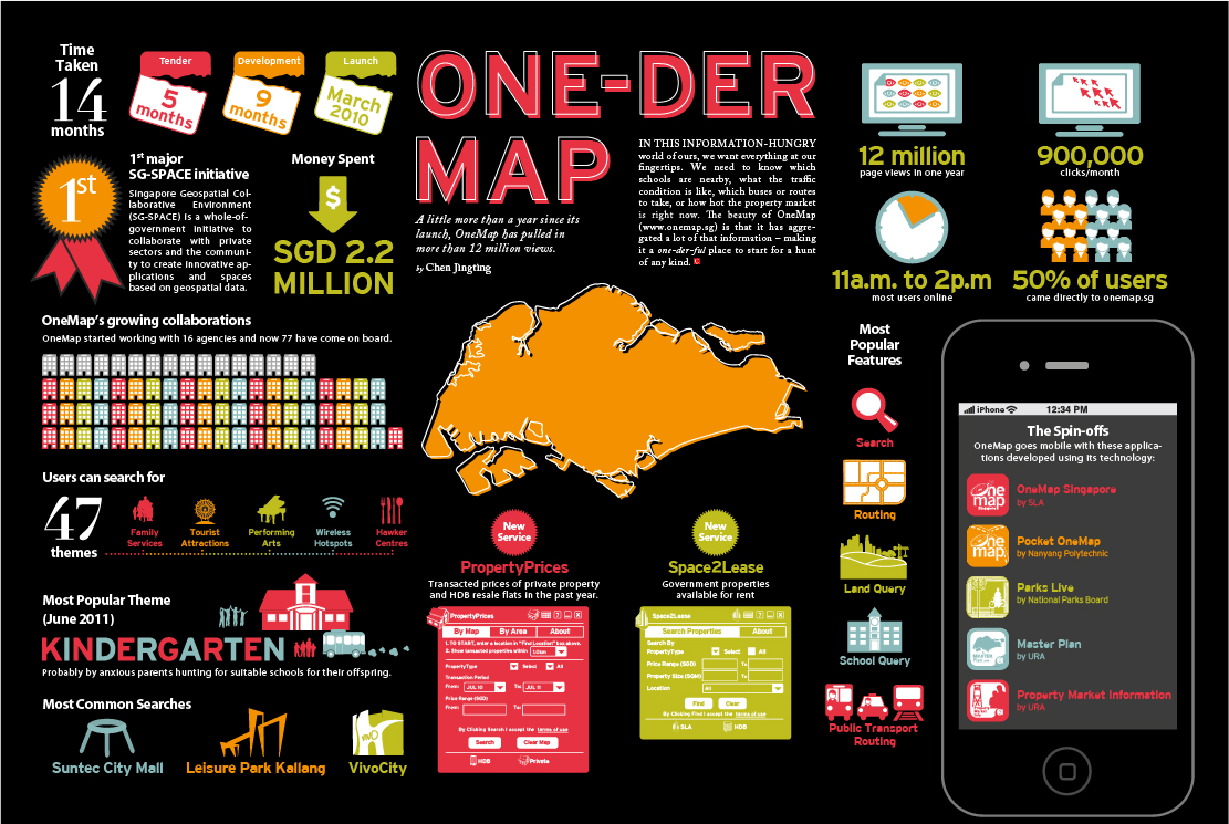 OneMap.sg: Wonder Map... OneMap!