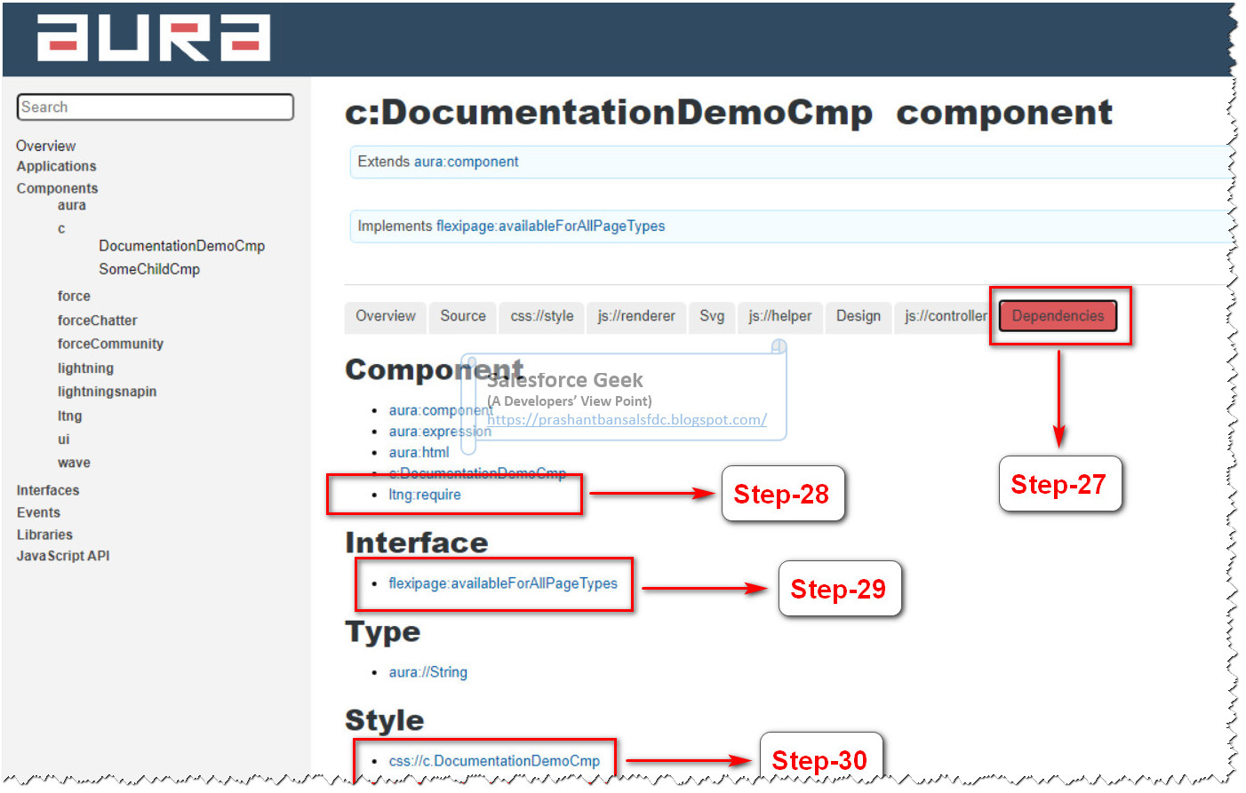 Salesforce Aura Framework: How To Work With Aura Documentation Framework