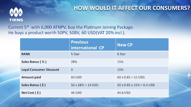 Tiens Europa: Tiens Europe #tienseurope #tiensalmaty #tiensalmanya # ...