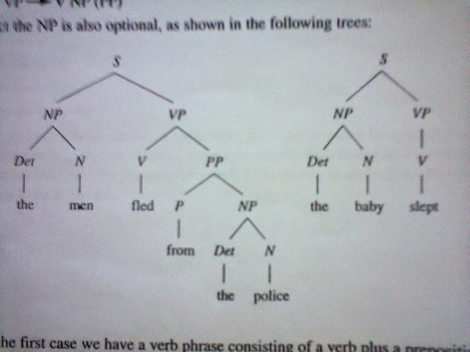 Phrase Structure Rules phrase-structure-rules