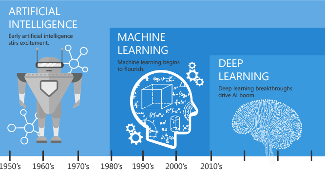 Perbedaan Utama Antara Rule-Based AI dan Machine Learning AI