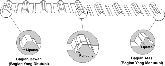 ATAP CD 750 | CV Sekar Mandiri