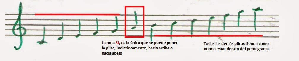 Deja que suene la música: Día 10 de Febrero de 2014 - Figuras Musicales ...