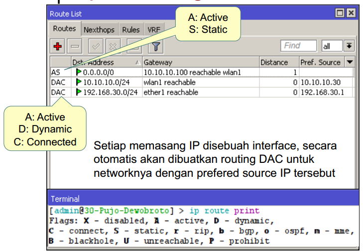Mengenal Konsep Routing Pada Mikrotik - Dunia JaringanIndo