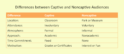 Joyful Public Speaking (from fear to joy): Captive versus noncaptive ...
