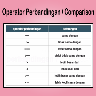 Belajar Javascript Part 9 – Operator Pada Javascript - Kumpulan Tips ...