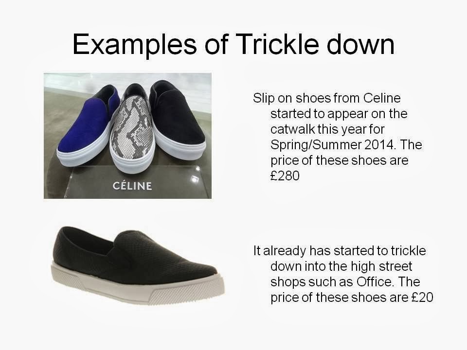 Fashion Marketing : Chapter 5: Trickle Up and Trickle Down
