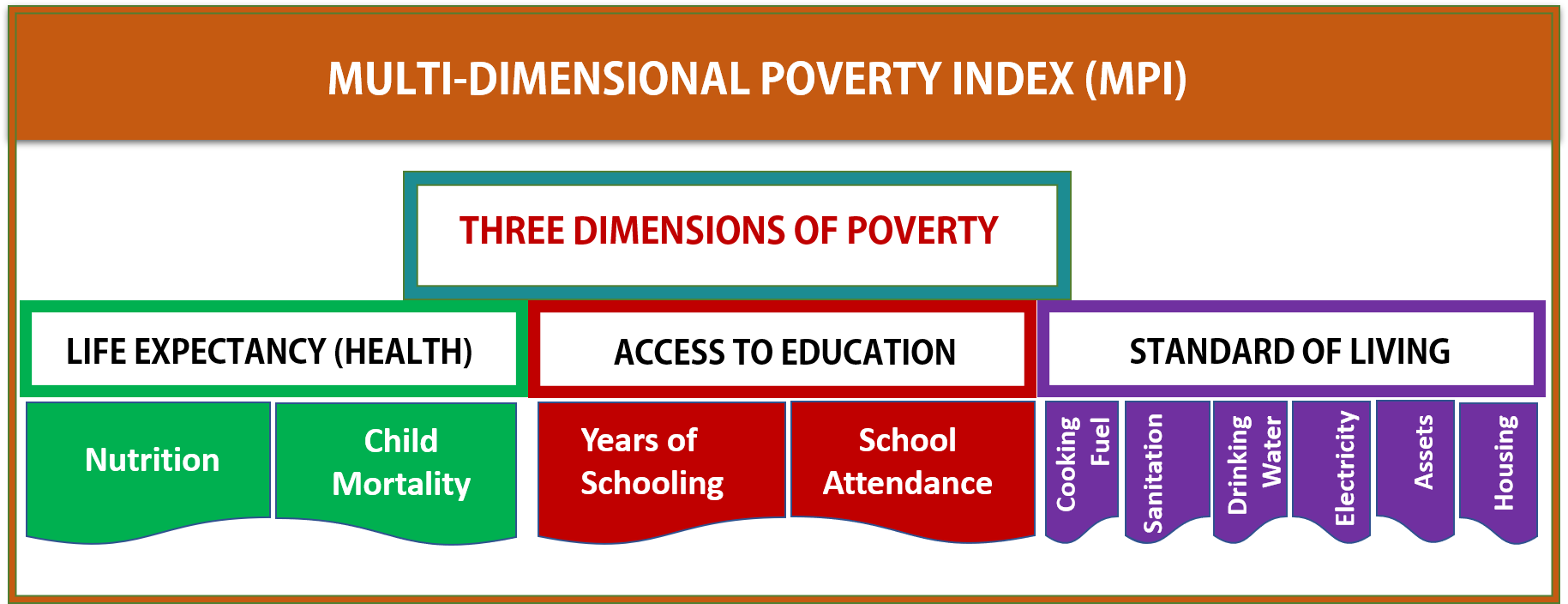 Communication studies blog by Sis Michelle: DEVELOPMENT COMMUNICATION ...