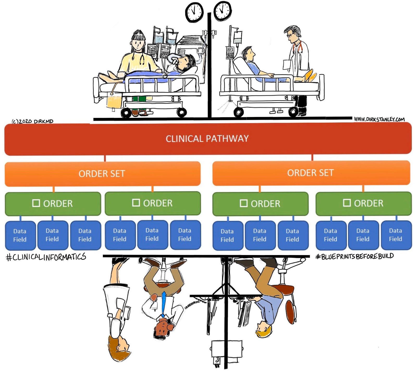 DirkMD - CMIO Perspective: Clinical Informatics Memes