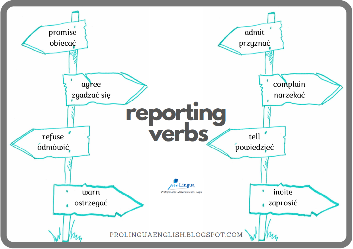 ProLingua : Reporting verbs