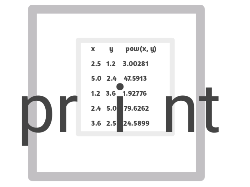 Write A Program That Displays The Following Table Write A Program That Displays The Following Table