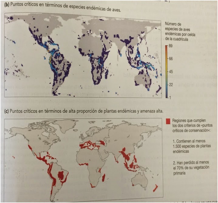 Megadiversidad de Mexico: Biodiversidad y Megadiversidad