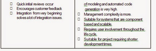 Software Development Life Cycle: RAD Overview