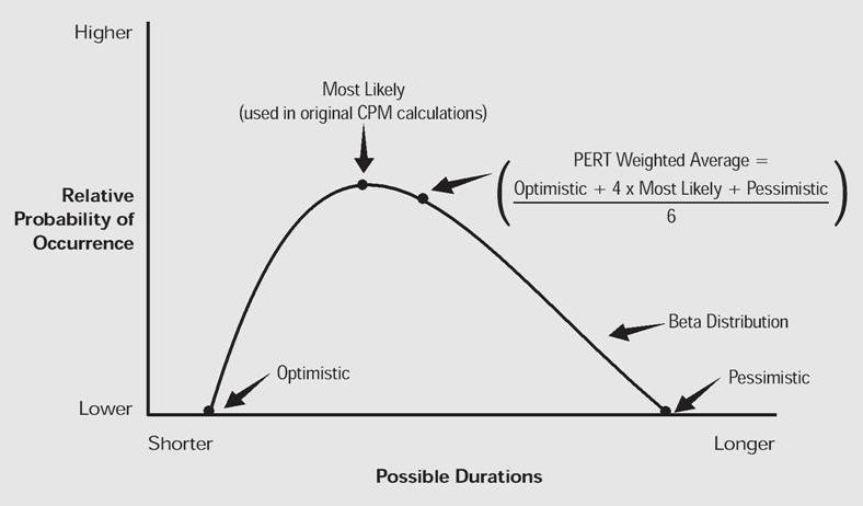 PROJECT LOGIC: June 2020