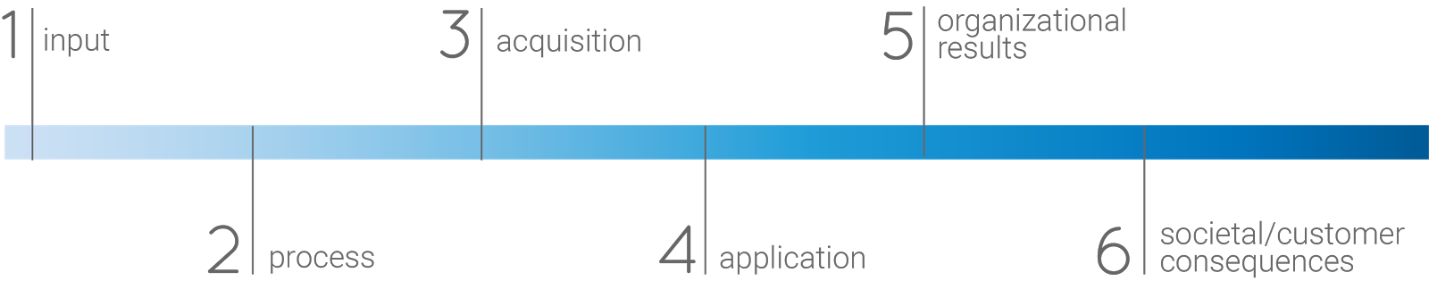 ETEC 561 Learning With Technology