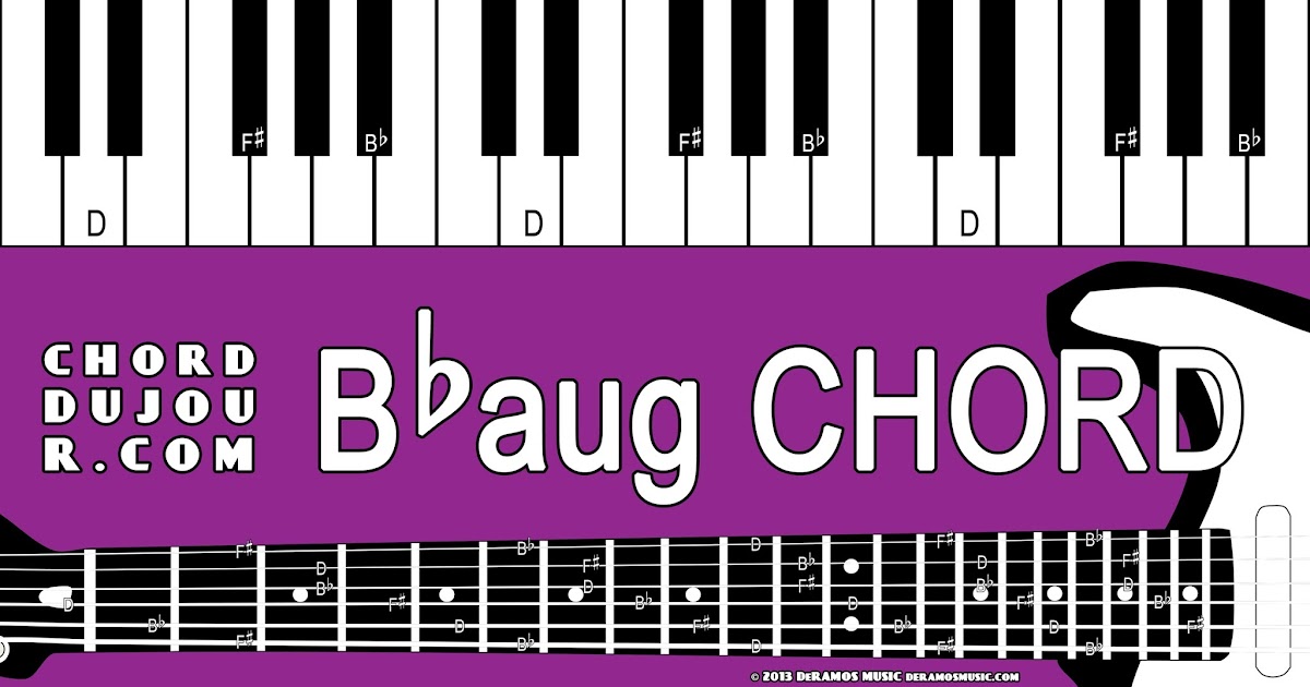 Chord du Jour: Dictionary: Bbaug Chord