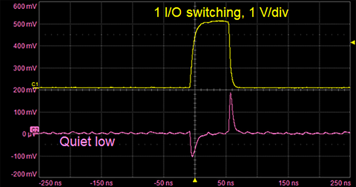 Test Happens - Teledyne LeCroy Blog: Your Ground Bounce Questions Answered