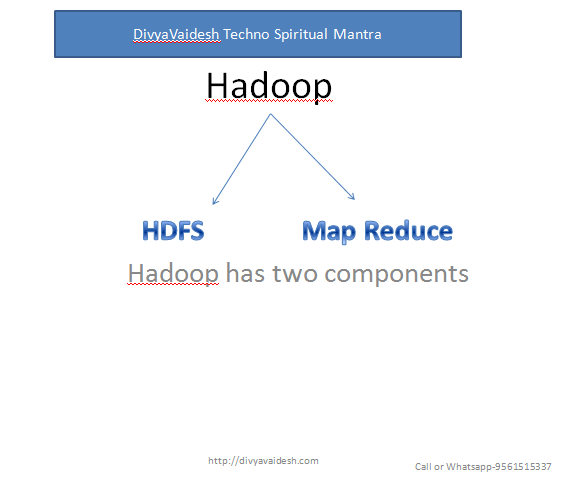 Data Science and Big Data Hadoop: Hadoop and HDFS Concept