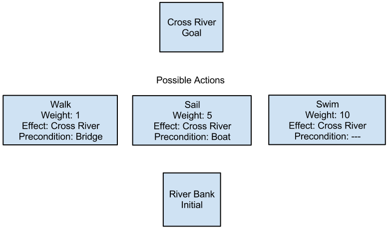 Journal of J: AI Planning