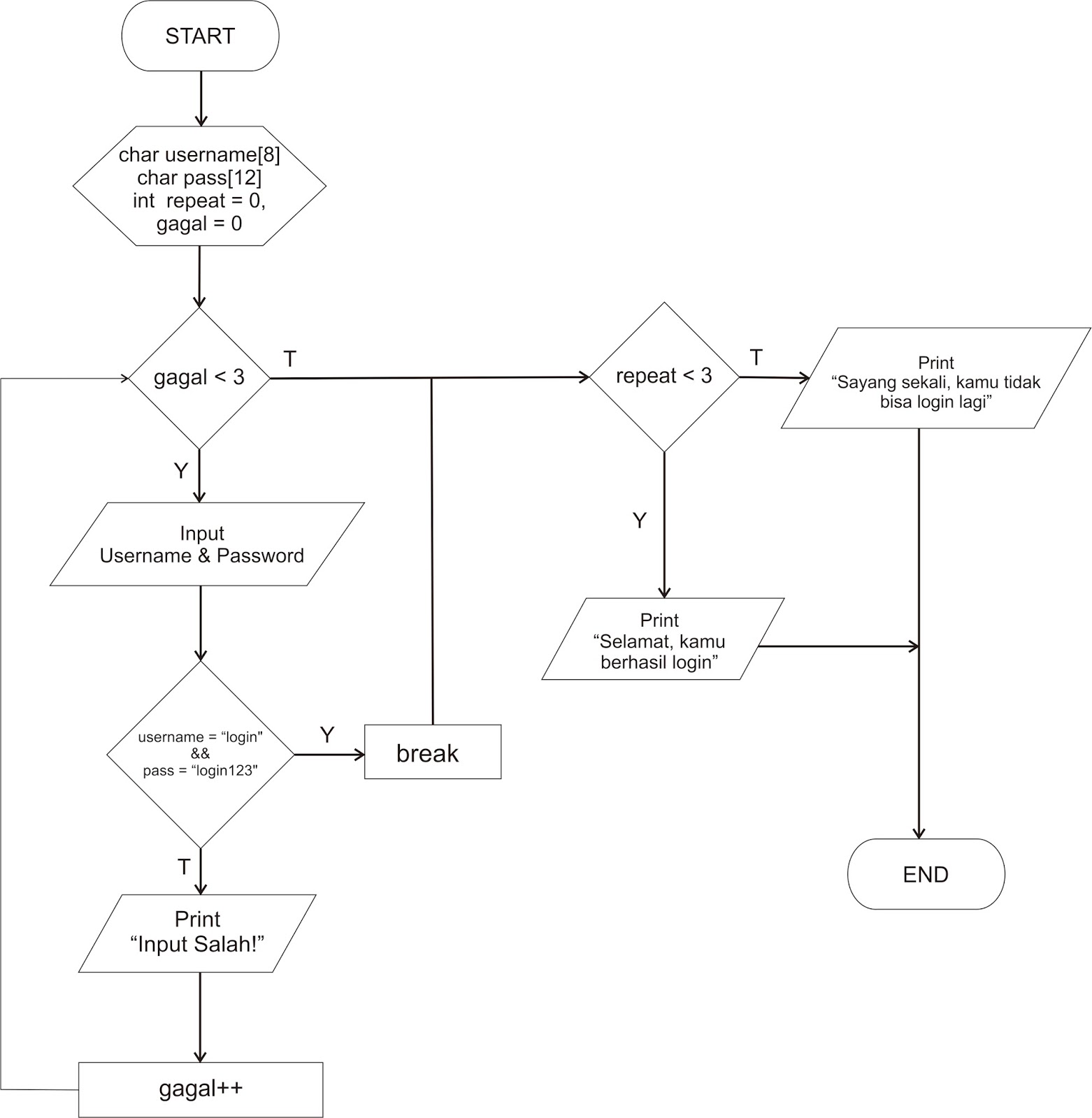 Contoh Flowchart Form Login Css - IMAGESEE