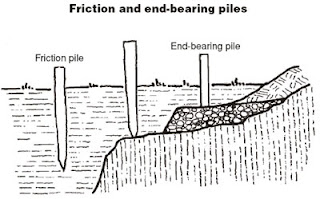 Friction Piles In Construction