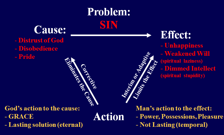 Two Catholic Men and a Blog: The Message of Hope