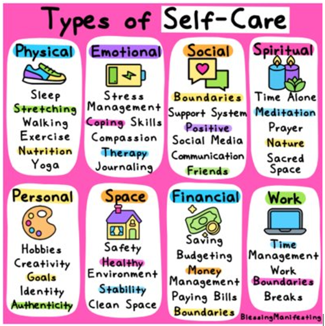 The Key Notes : Self-Care