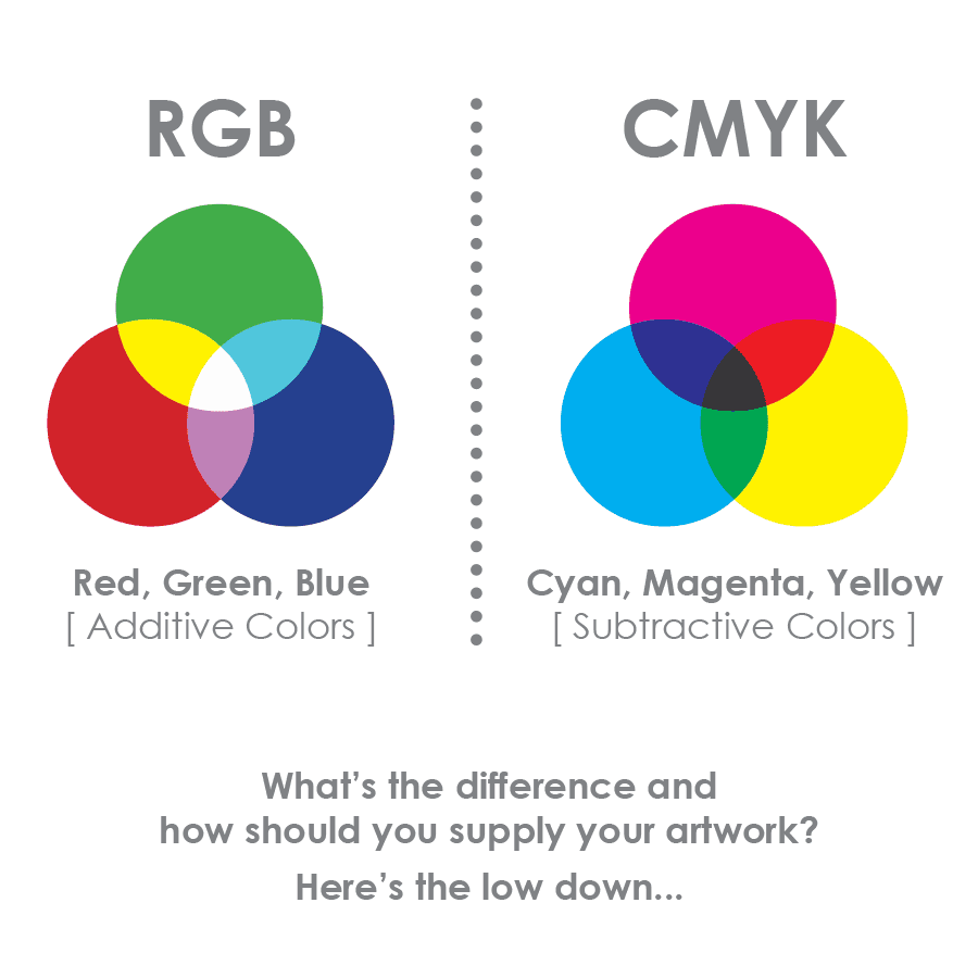 General Concepts for DTP