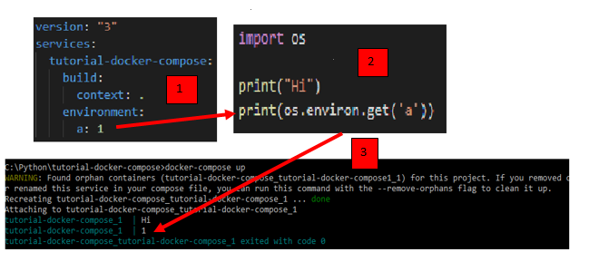 Using environment variables in your code with docker-compose.yml
