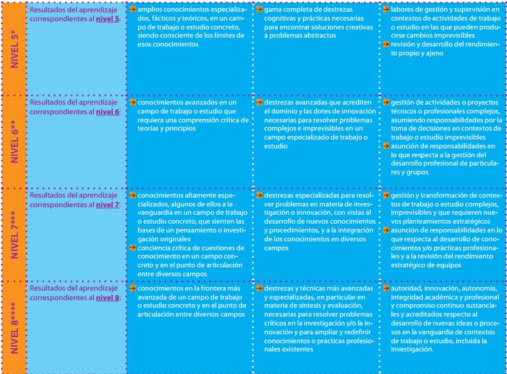 Orientación y Competencias Profesionales: COMPETENCIAS Y CUALIFICACIONES
