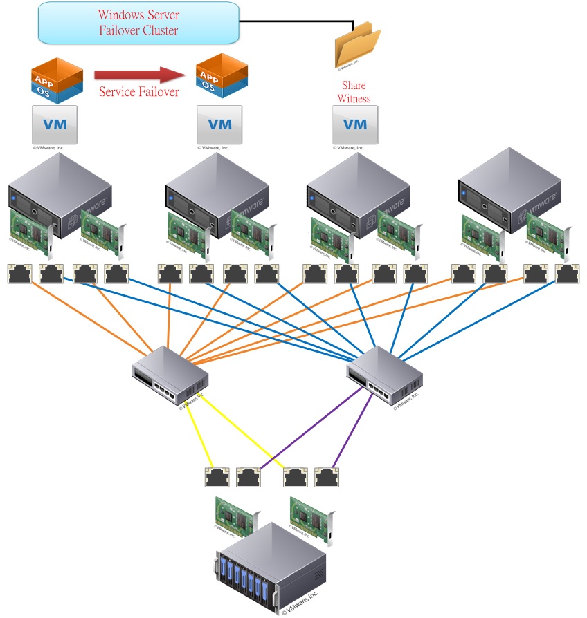 Very Small 的 System Administrator: (VMWARE) (Storage) - ESXI 6.7 Run ...