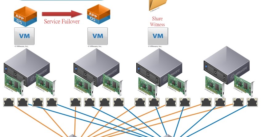 Very Small 的 System Administrator: (VMWARE) (Storage) - ESXI 6.7 Run ...