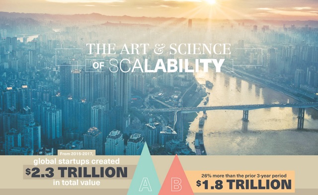 The Art and Science of Scalability #infographic - Visualistan