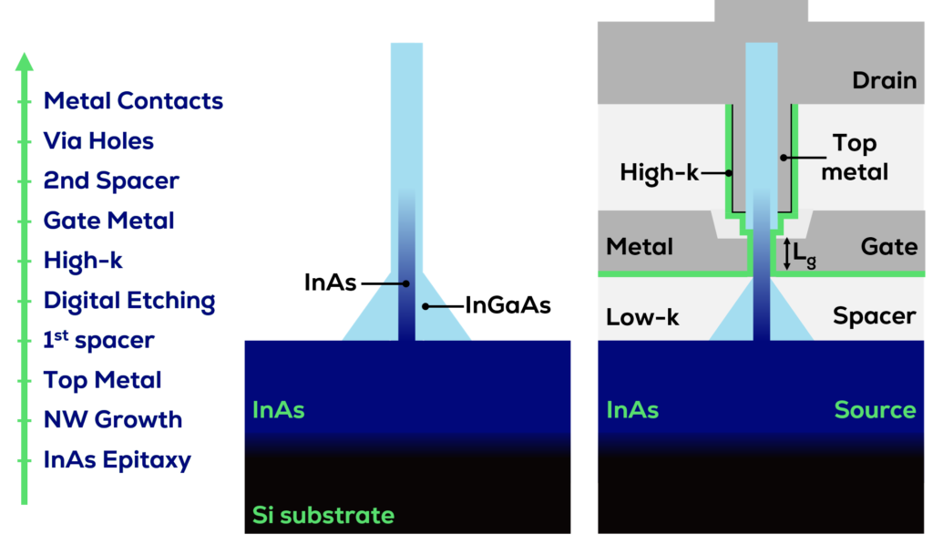 BALD Engineering - Born in Finland, Born to ALD: Swedish NordAmps has ...