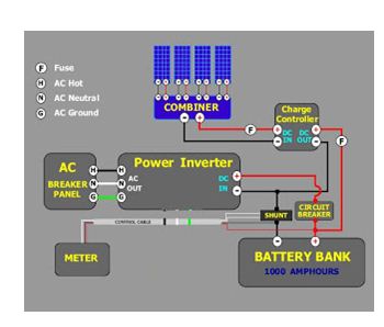 PLTS (Pembangkit Listrik Tenaga Surya)