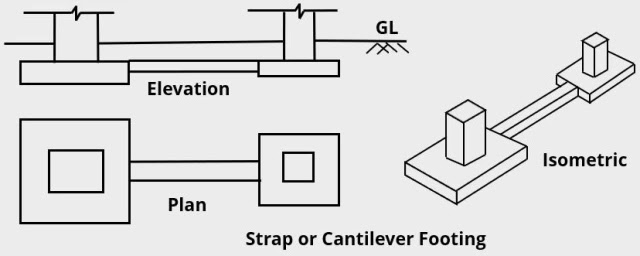 Types of Foundation Used in Civil Engineering Constructions - VIVEK DHAKAL