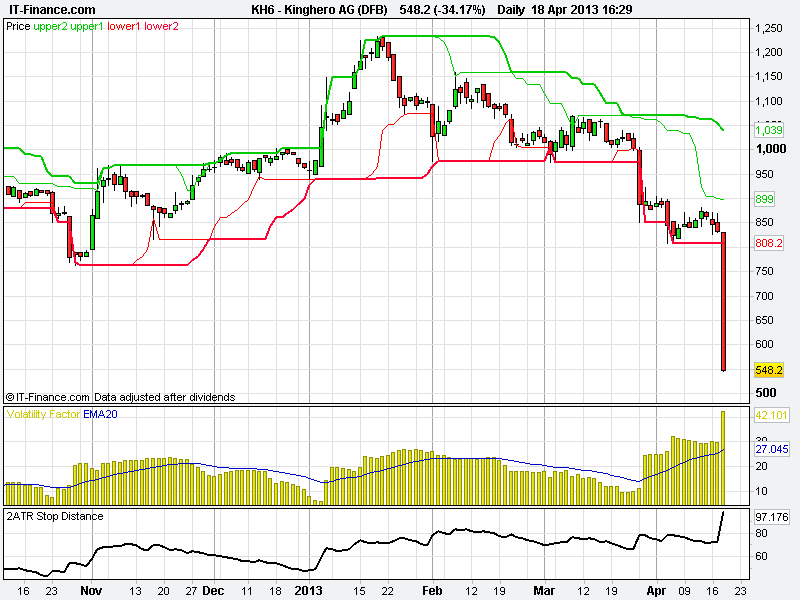 the trend follower: Some random charts