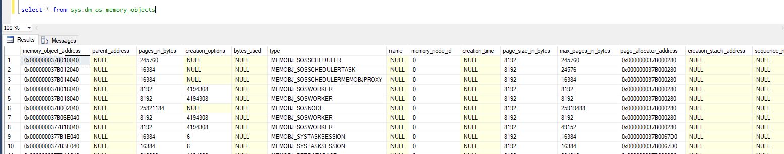 Its all about Database: SQL Server Memory Architecture