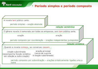 Gramática e Literatura: Período Simples e Período Composto