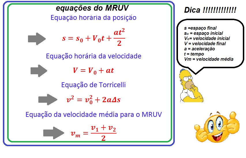 Vamos aprender Física e Matemática? : EQUAÇOES DO MRUV