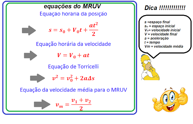 Vamos aprender Física e Matemática? : EQUAÇOES DO MRUV