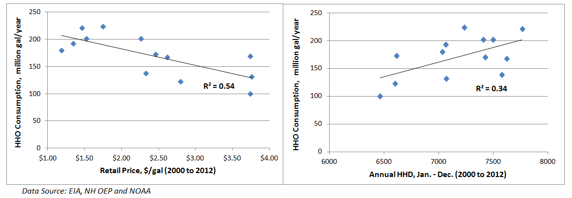 Energy in New Hampshire: Royal Oil* - Home Heating Oil in New Hampshire ...