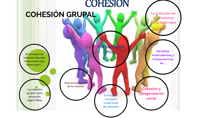LA COHESIÓN GRUPAL POR SARAHI ENEDINA GUTIERREZ ESQUIVEL