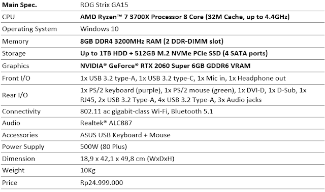 Review Asus ROG GA15DH, PC Desktop AMD Ryzen, Gaming Banget!
