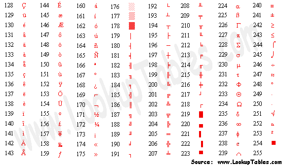 Practical Code Solutions Text And Binary Modes On Ftp Cr Lf Ascii Codes